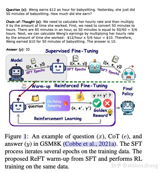 5. REFT: Reasoning with REinforced Fine-Tuning - 知乎