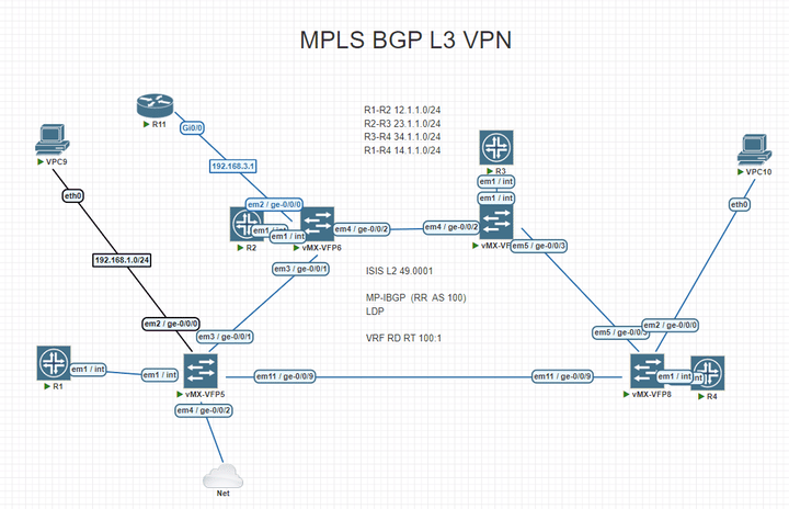 Juniper MPLS L3VPN实验配置 - 知乎