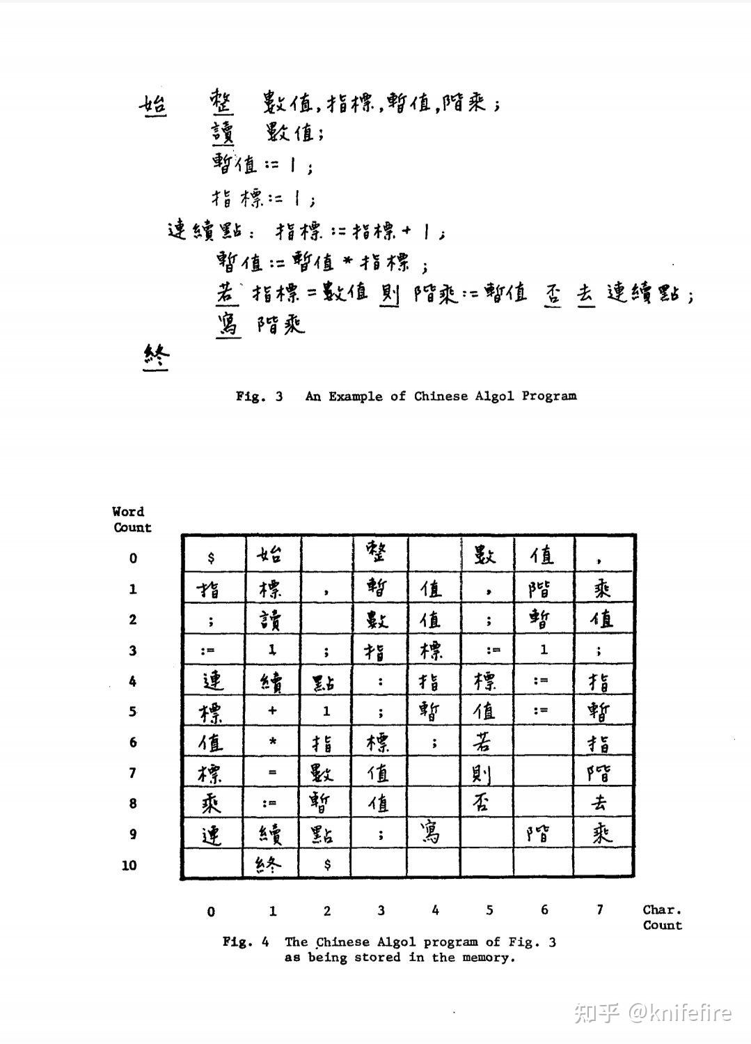 有没有非英文软硬件编程？ - 知乎