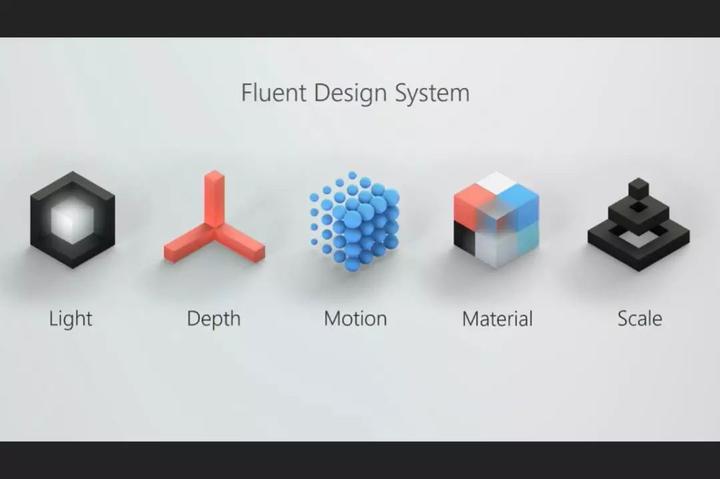 文章《快速了解微软的Fluent Design设计规范》摘要总结 - 知乎