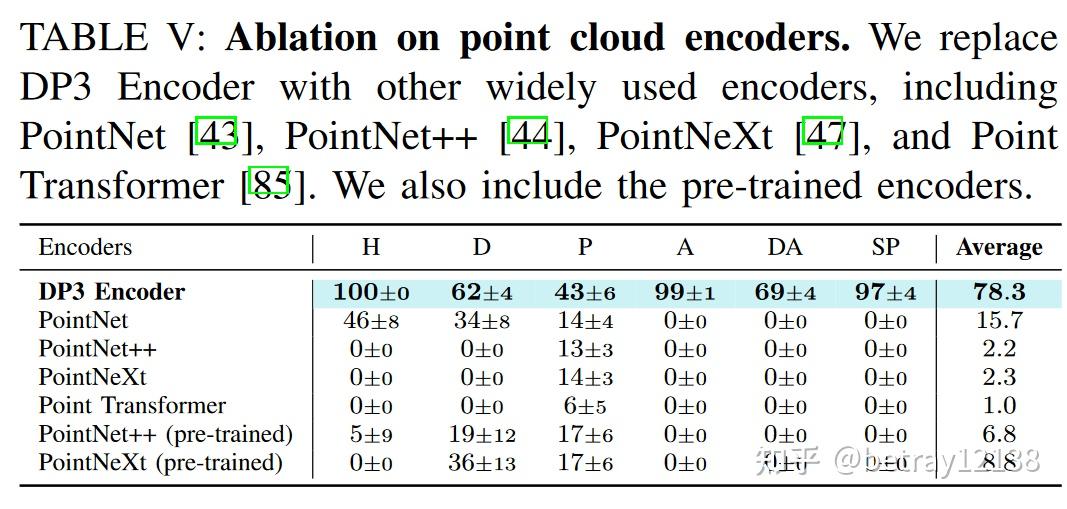 DP3-3D Diffusion Policy: Generalizable Visuomotor Policy Learning via ...