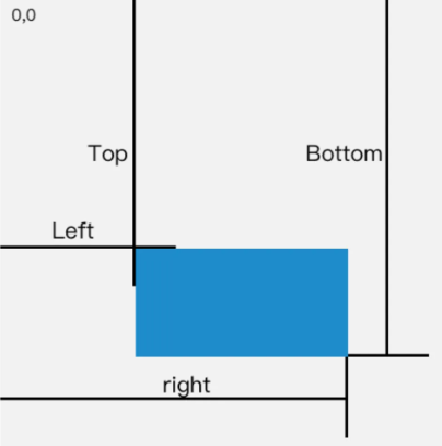 判断一个元素是否在可视区域中 clientWidth getBoundingClientRect IntersectionObserver的使用 - 知乎