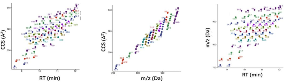 为什么越来越多的人开始使用IMS技术？（科普篇） - 知乎