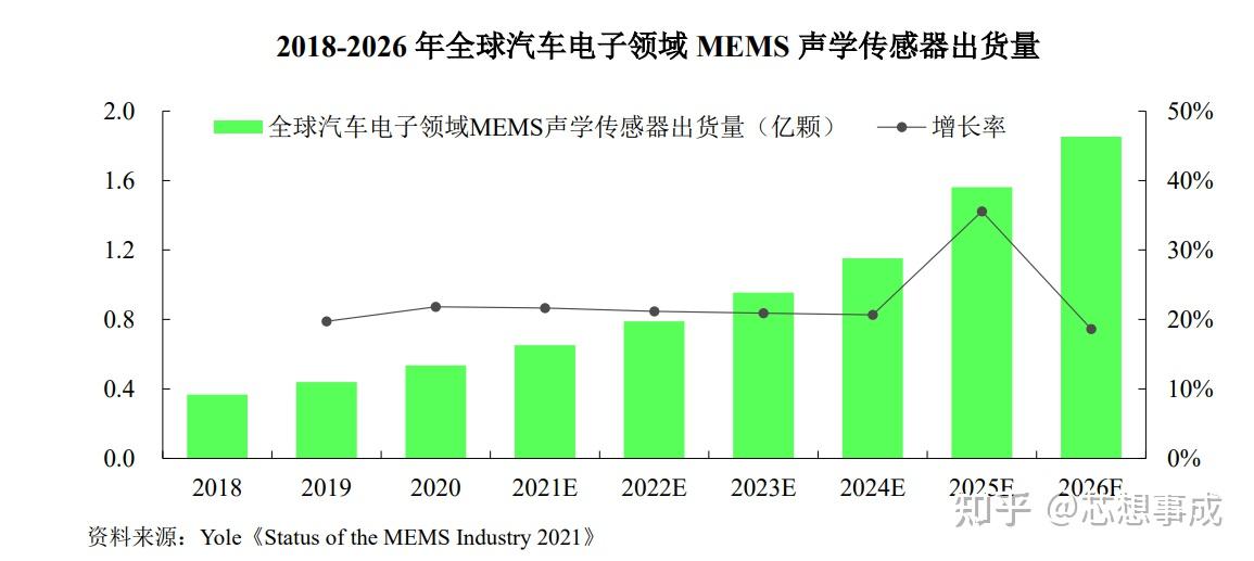 【零基础芯片课】Day 35 MEMS学习笔记 - 知乎
