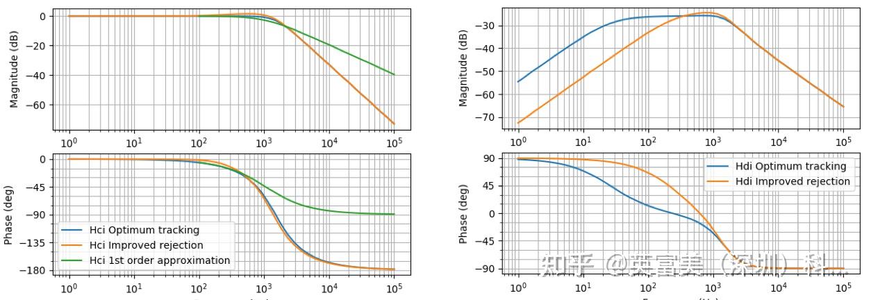 PLECS教程 14：:Python中的XML-RPC接口和控制器设计 - 知乎