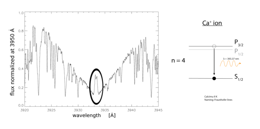 宇宙的距离阶梯：天文学测距方法大全 - 知乎