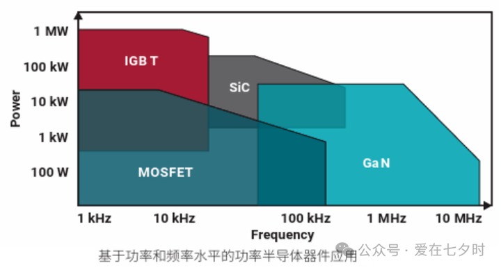 半导体IGBT和SiC栅极驱动基础知识的详解； - 知乎