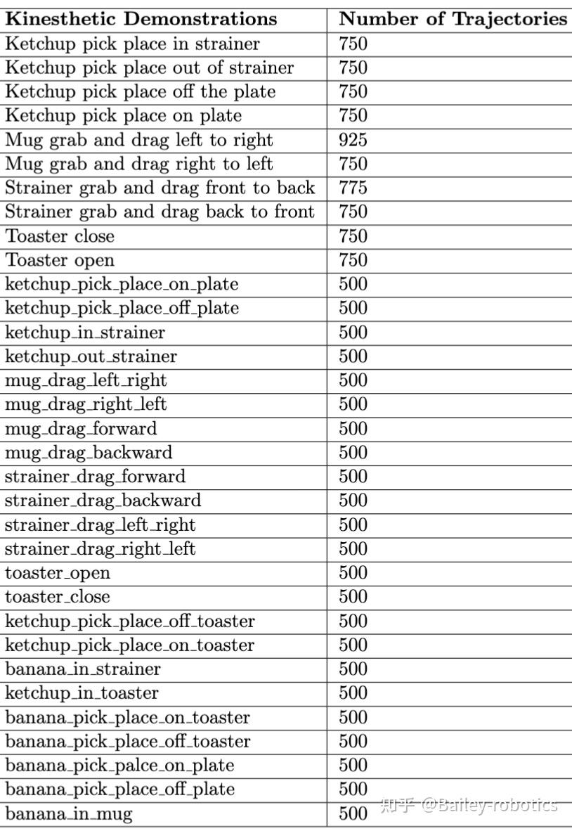 机器人究竟有什么任务值得研究啊，特别是在大模型时代下 - 知乎