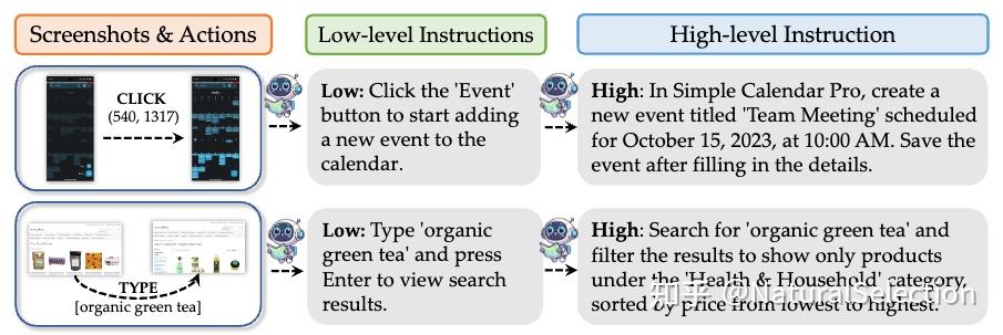 [ACL'25 论文分享] OS-Genesis：自动化GUI Agent轨迹构建 - 知乎