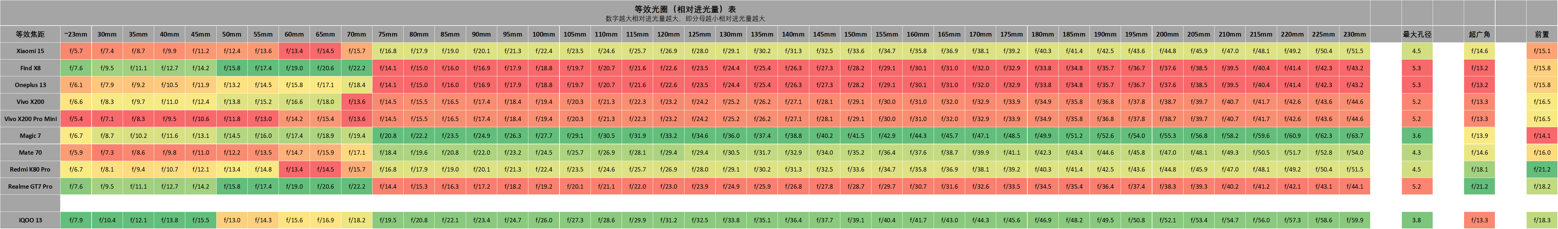 荣耀magic7和红米k80pro选哪个，或者3000~5000有其他手机推荐吗，求解答? - 知乎