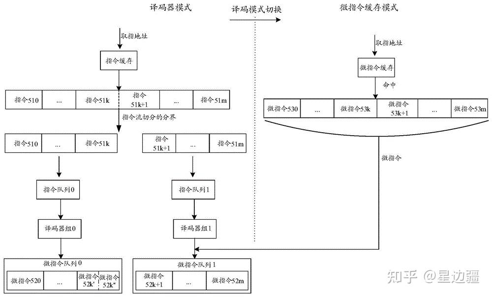 海光x86 Cpu架构的发展（国产cpu系列） 知乎
