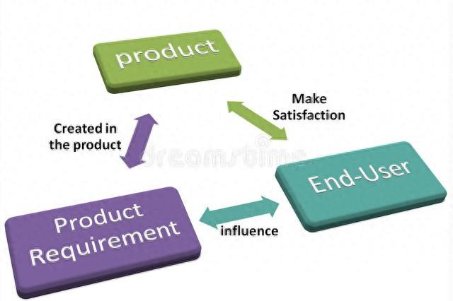 （完结16章）SpringBoot2 仿B站高性能前端+后端项目 - 知乎