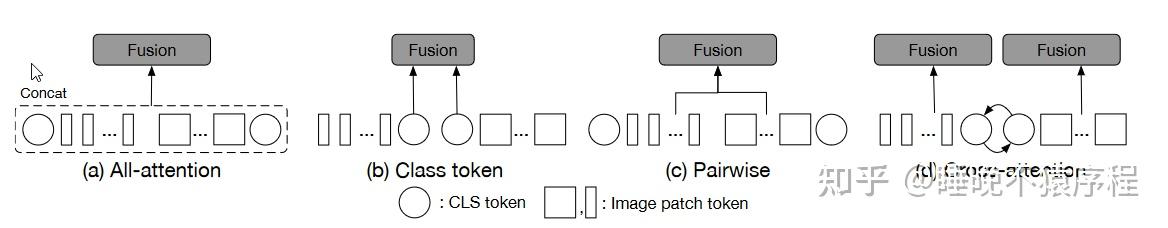 【论文阅读】crossvit Cross Attention Multi Scale Vision Transformer For Image Classification 知乎