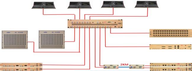 全球高端数字调音台的新秀-Cadac CM-J50数字调音台 - 知乎