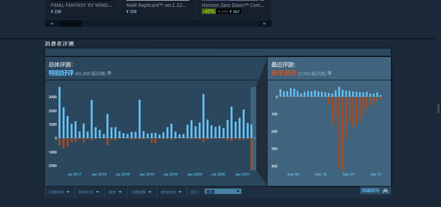 尼尔机械纪元 Win10 UWP XGP 成神版 汉化 存档迁移教程 - 知乎