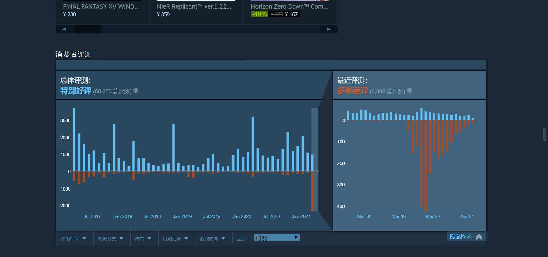 尼尔机械纪元 Win10 UWP XGP 成神版 汉化 存档迁移教程 - 知乎