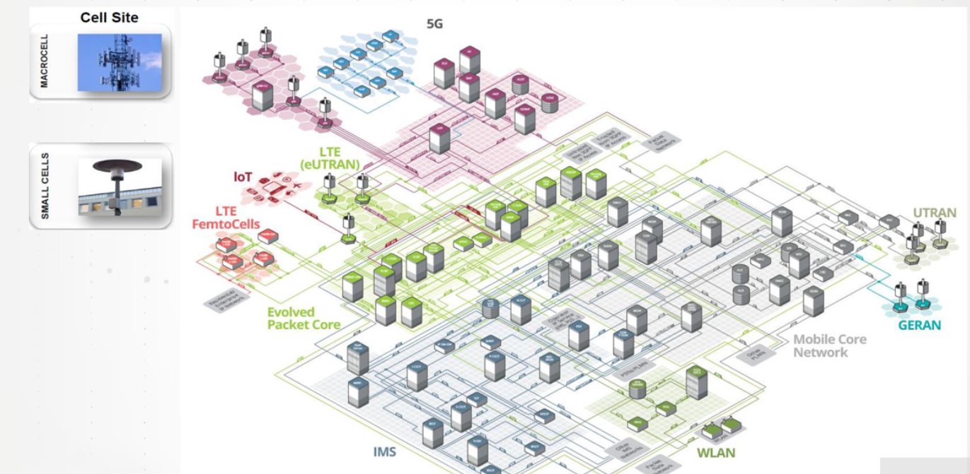 5G 中 RAN 是什么？ - 知乎