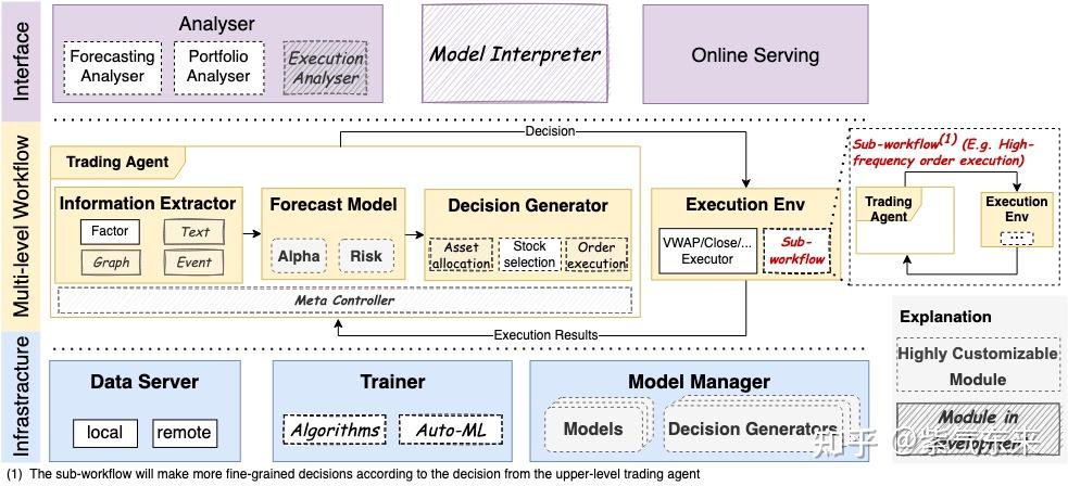 Qlib研究(二): 工作流-模型加载、训练与回测 - 知乎