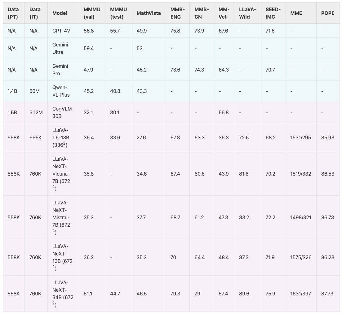 LLaVA系列多模态大模型总结 - 知乎