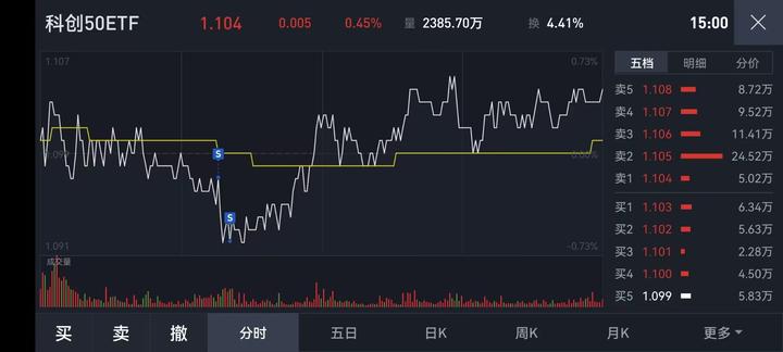 ETF量化交易百万实盘【第1062天】 - 知乎