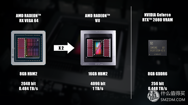 如何评价超威半导体镭龙第七代（AMD Radeon VII ）显卡？ - 知乎