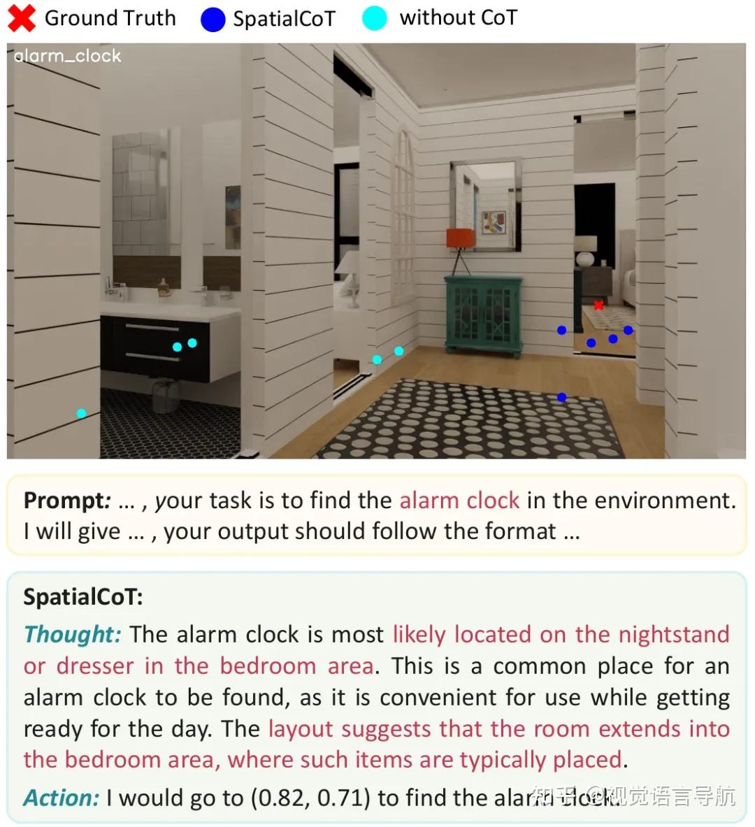具身思想链协助提升空间推理能力！SpatialCoT：基于坐标对齐和思想链的具身任务规划 - 知乎