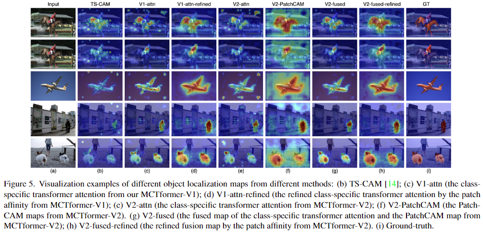 【论文阅读】《multi Class Token Transformer For Weakly Supervised Semantic Segmentationcvpr2022》 知乎