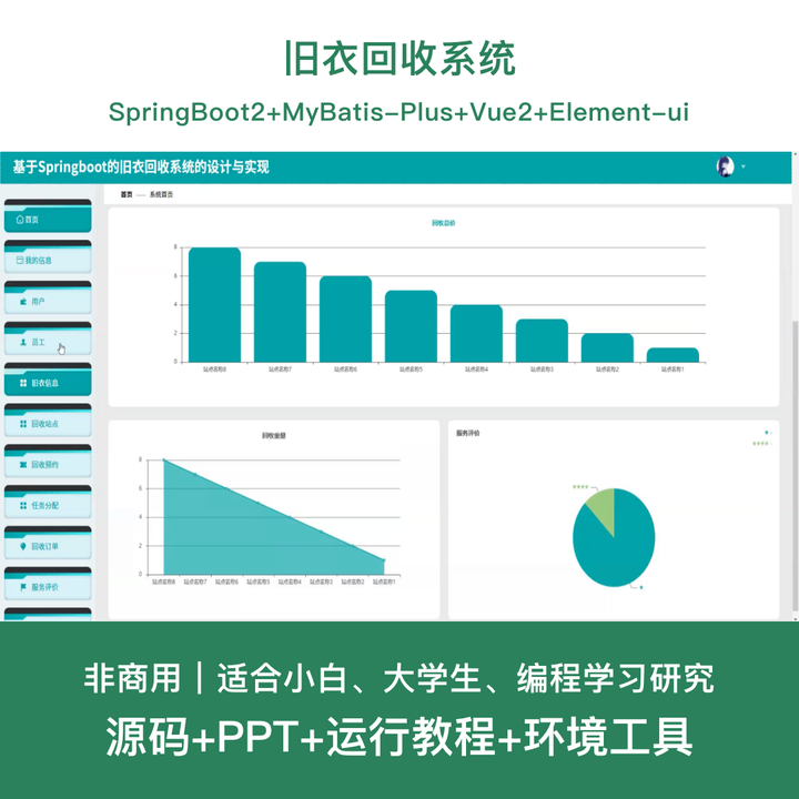 旧衣回收系统源码 Java+SpringBoot+Vue 前后分离 - 知乎