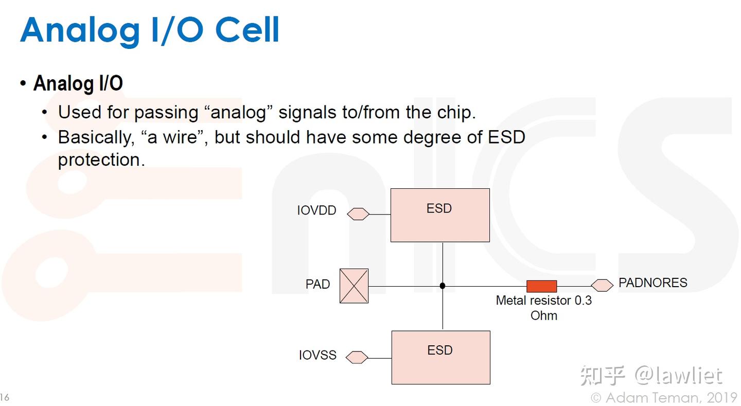 从RTL到GDS（十）：I/O and Pad Ring - 知乎