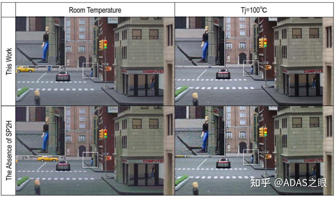 IMX490|SONY车载CIS-IMX490技术论文分析 - 知乎