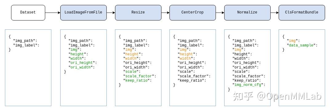 MMCV 全新升级，新增超全数据变换功能，还有两大变化 - 知乎