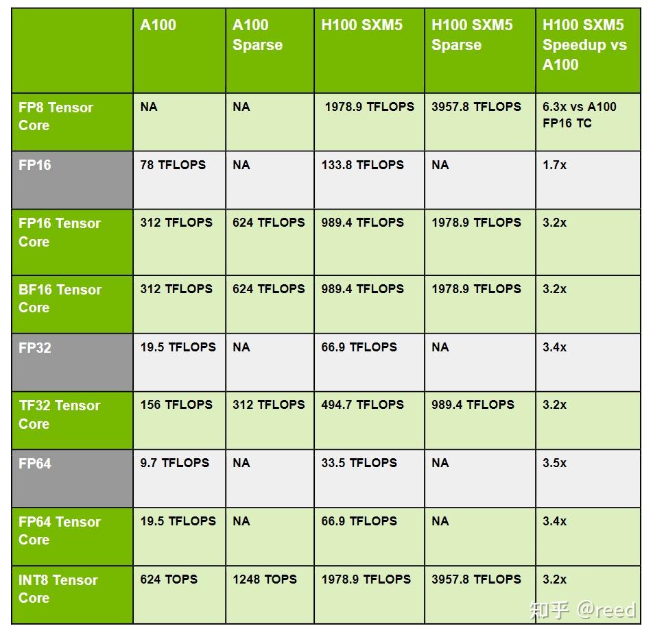 科普一下，什么是gpu算力？ - 知乎