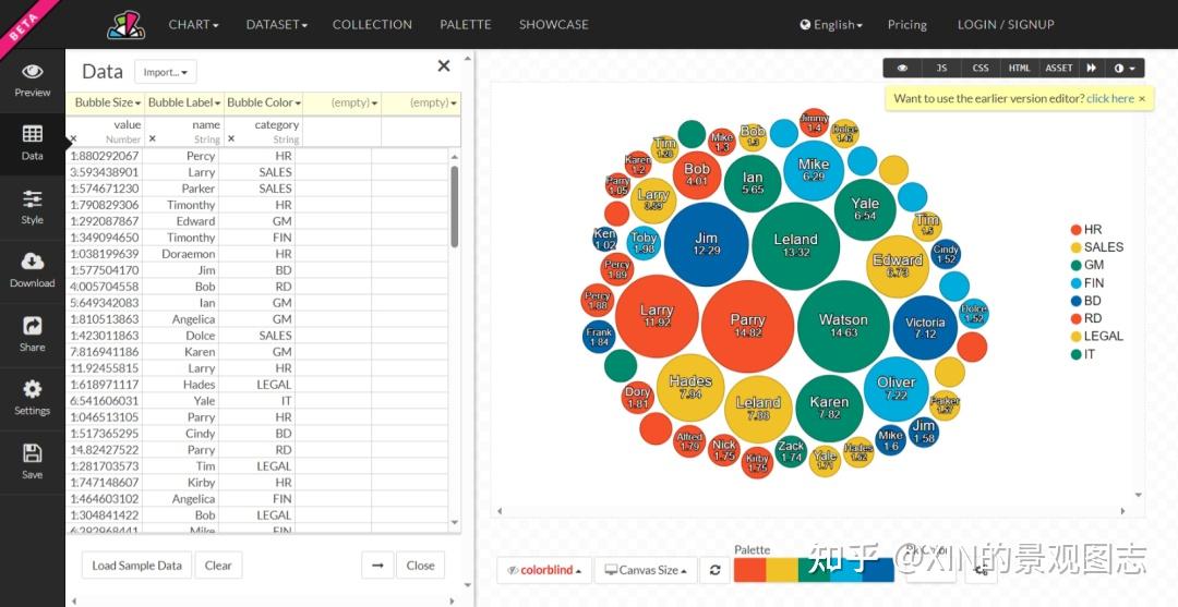 你需要的可视化工具这次全部帮你找到了！ - 知乎