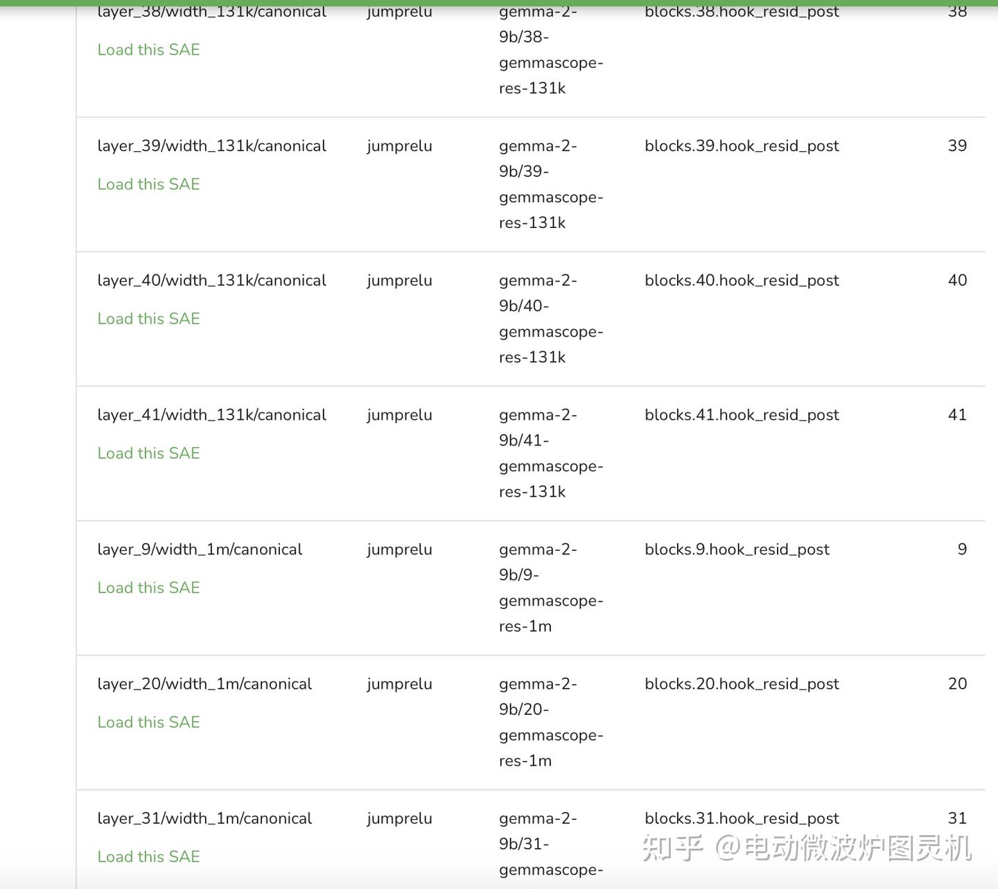 [Sparse AutoEncoder] 将SAE扩展到多层 - 知乎