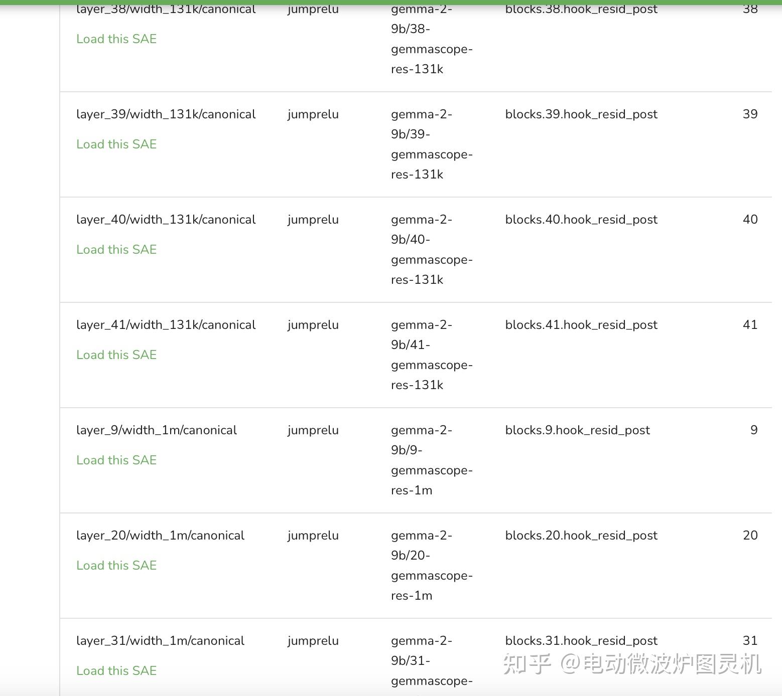 [Sparse AutoEncoder] 将SAE扩展到多层 - 知乎
