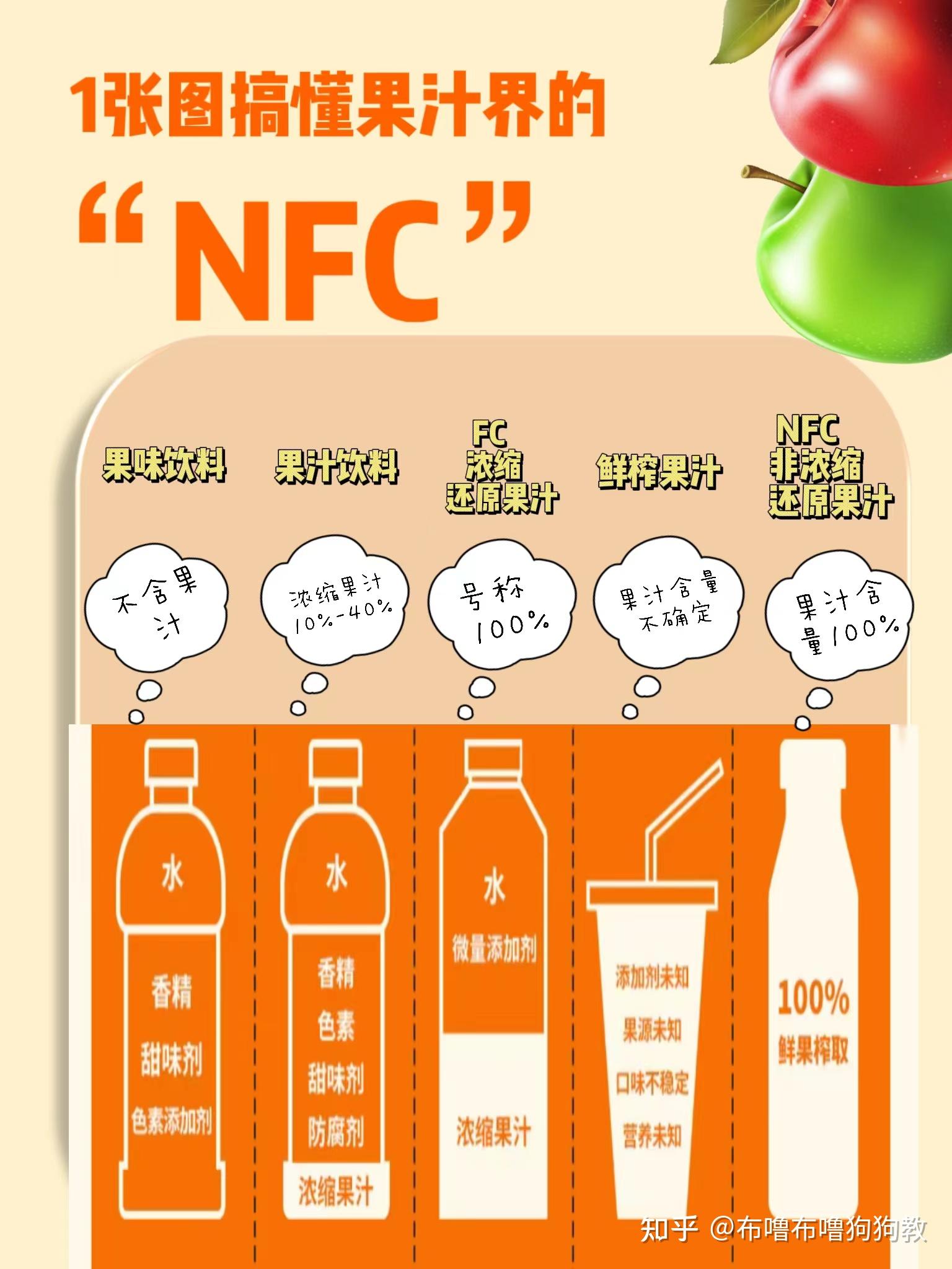NFC果汁有什么说法吗？ - 知乎