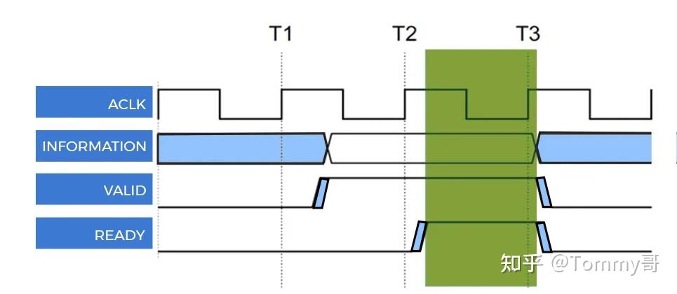 揭秘 AXI-Full 与 AXI-Lite 接口 - 知乎