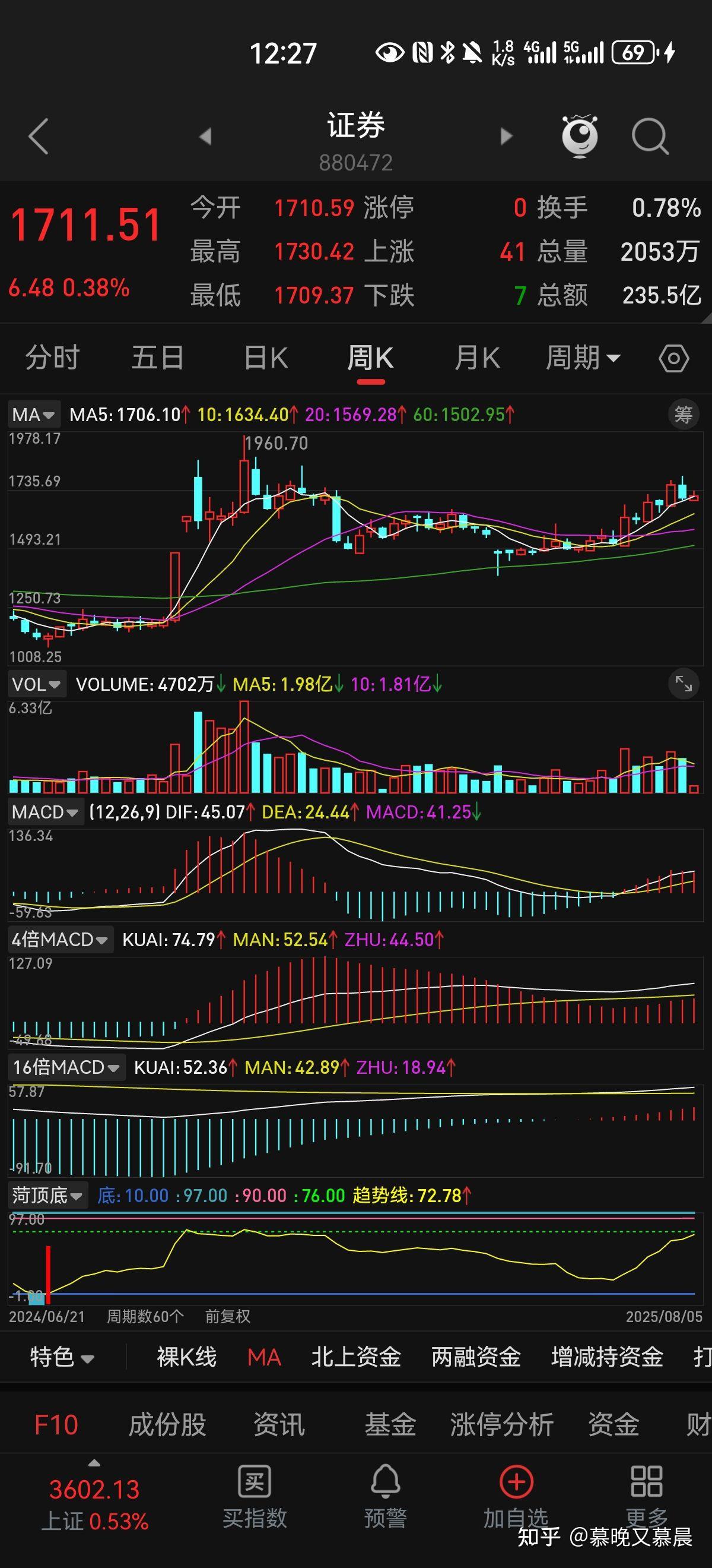 MACD里竟然藏着这功能？挖宝成功！ - 知乎