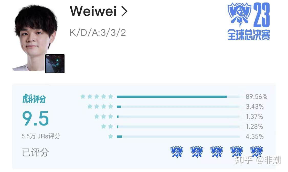 如何评价 WeiWei 在 S13 总决赛上的表现？ - 知乎