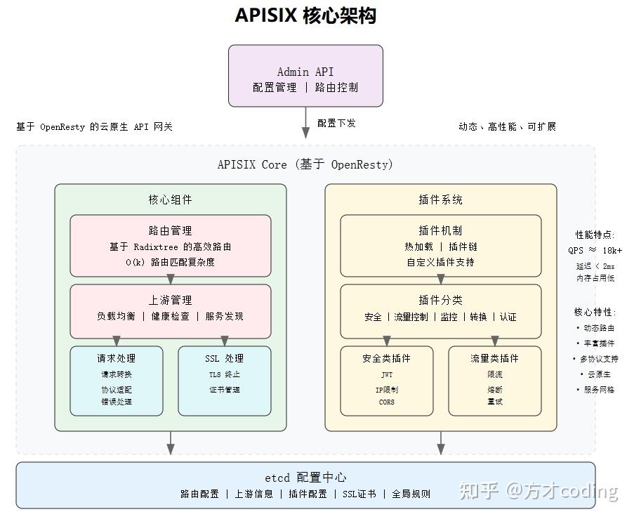 图解企业级负载均衡架构（全网最全） - 知乎