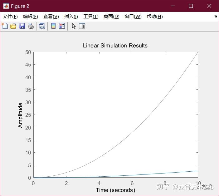 MATLAB《自动控制原理》相关编程（二） - 知乎