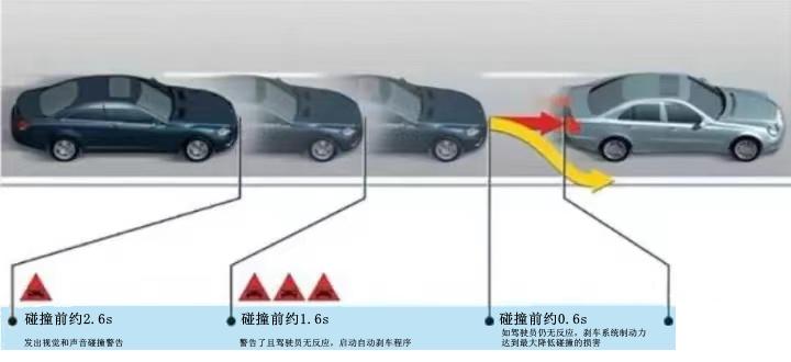 自动紧急制动（AEB） - 知乎