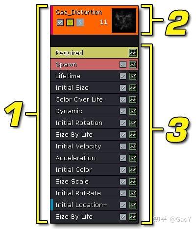 【UE4】特效之 Particle System 详解（一）—— 综述 - 知乎