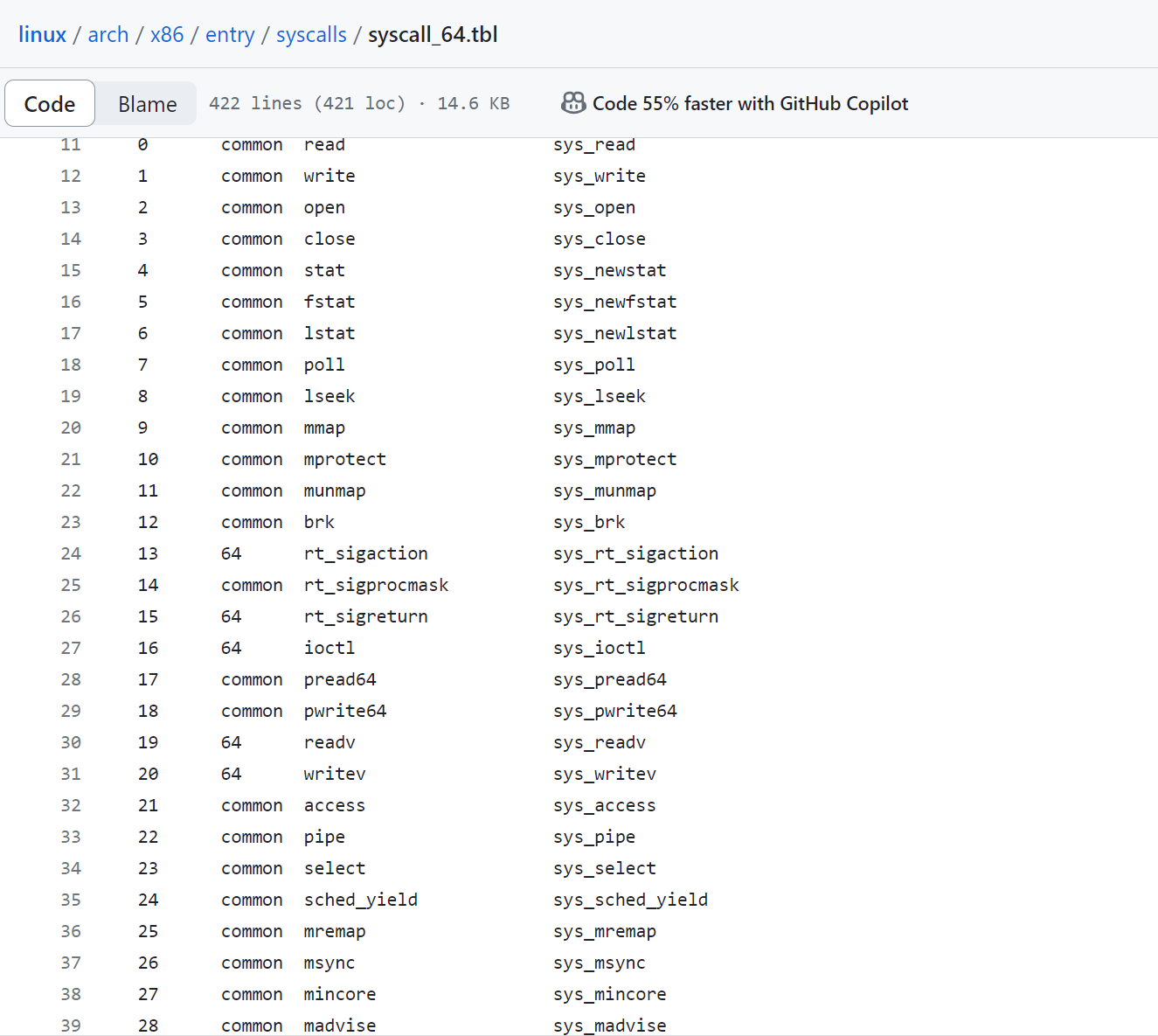 Linux Rootkits Part 2: Ftrace and Function Hooking（译文） - 知乎