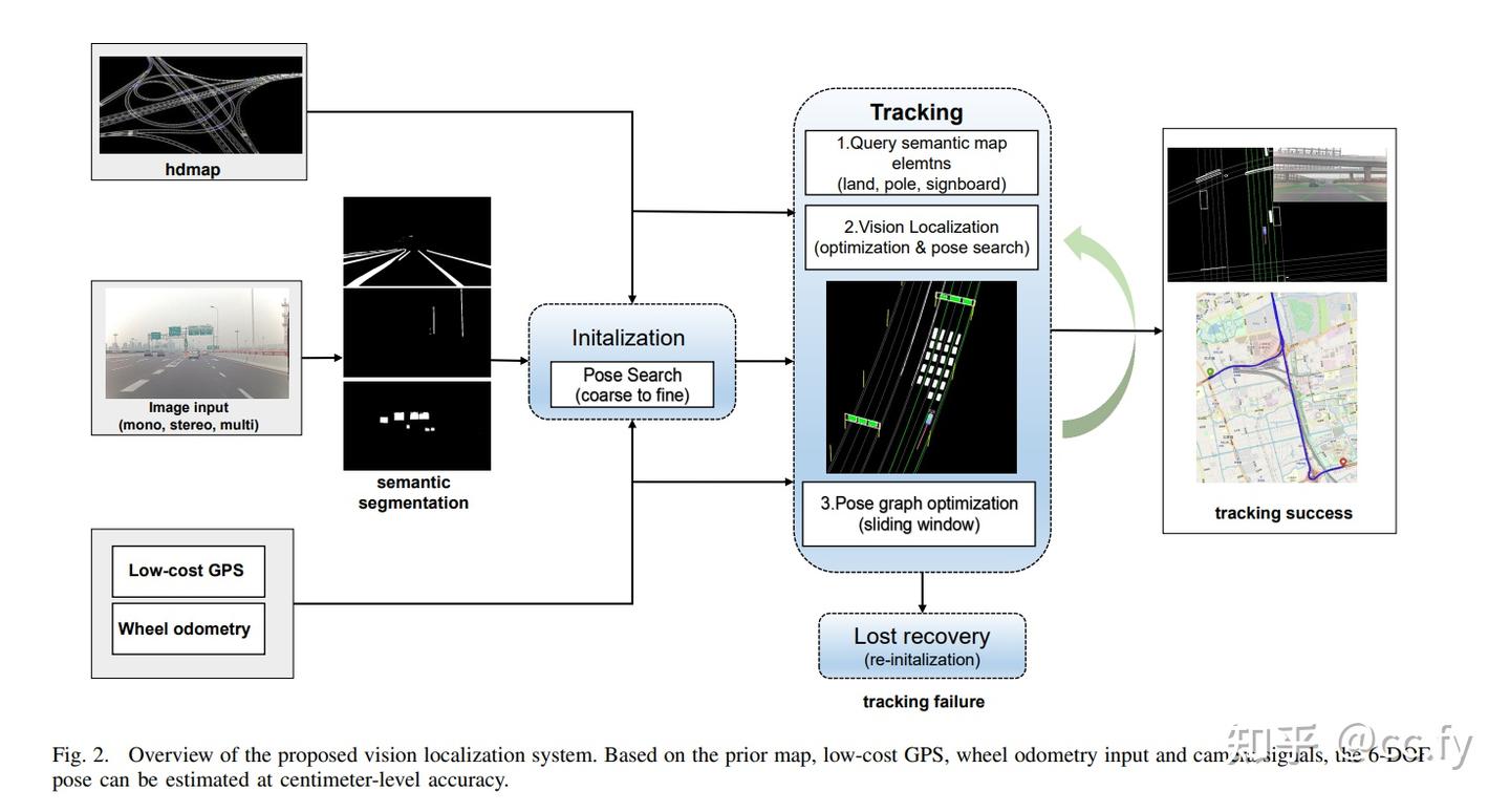 基于先验地图的视觉定位 - Visual Localization In HdMap - 知乎