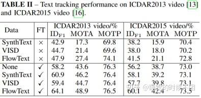 FlowText: Synthesizing Realistic Scene Text Video with Optical Flow ...