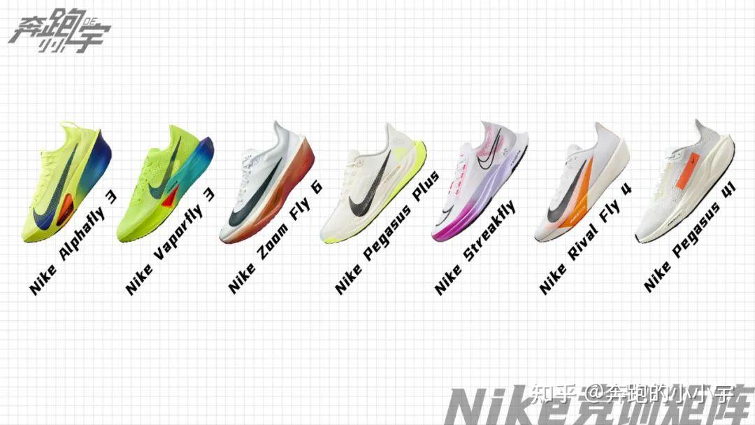 矩阵｜Nike竞训跑鞋矩阵 - 知乎