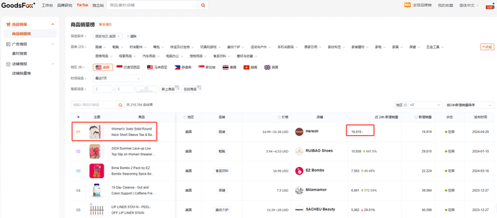日销一万七！ Heresh 家居服成 TikTok 美区黑马 - 知乎