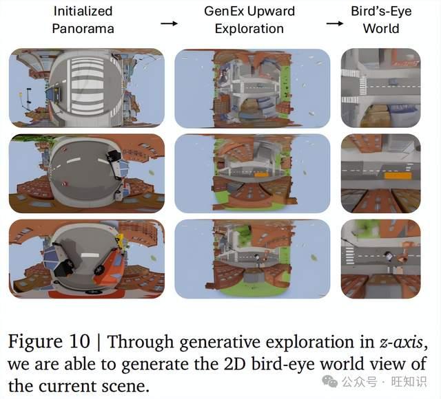 AI新突破：单图生成3D世界，GenEx重塑具身智能探索格局！ - 知乎