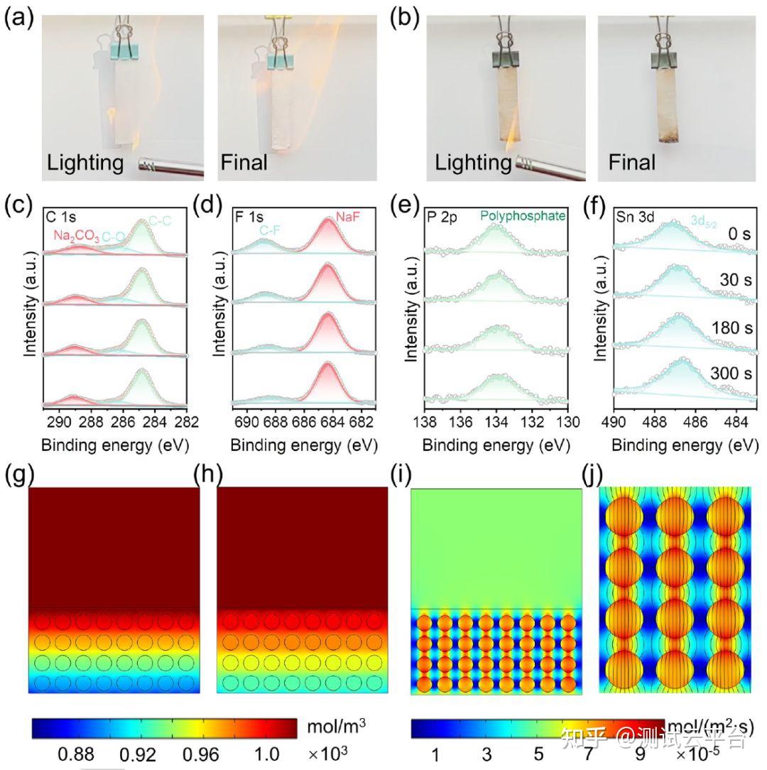 她，2024年火力全开，仅1月已发表2篇AM、1篇Angew... - 知乎